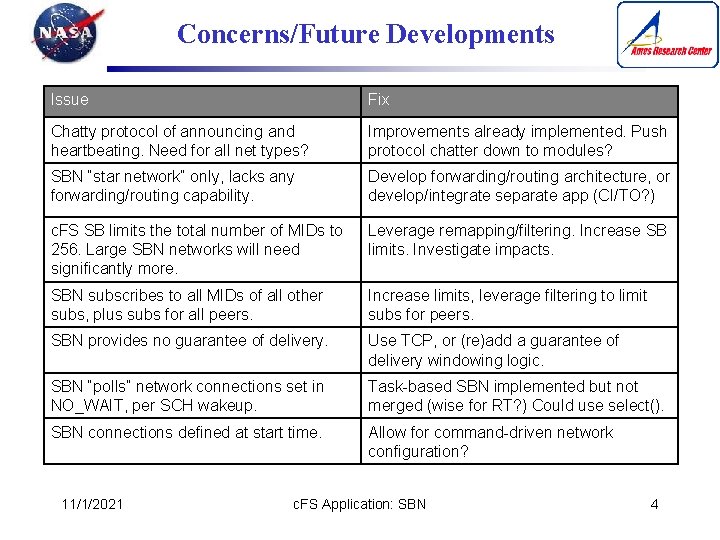 Core Flight System Software Bus Networking Application Design