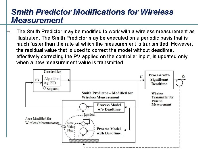 Chapter 8 Model Based Control Using Wireless Transmitter