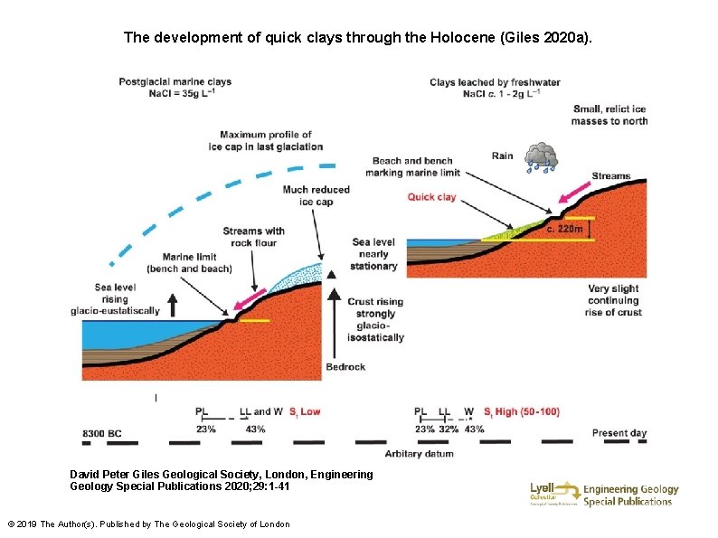 Chapter 1 Introduction to Geological Hazards in the