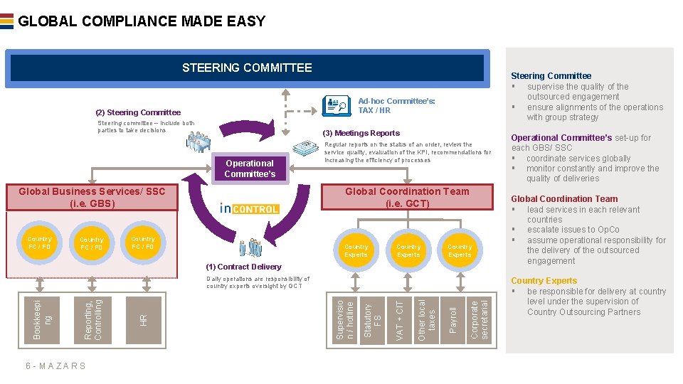 GLOBAL COMPLIANCE MADE EASY HOW TO BE IN