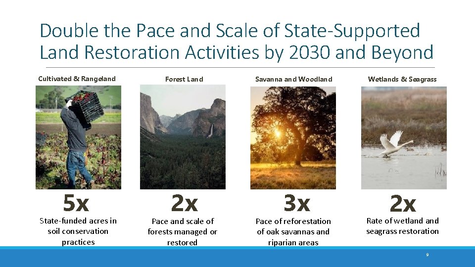 Californias Natural and Working Lands Climate Change Implementation