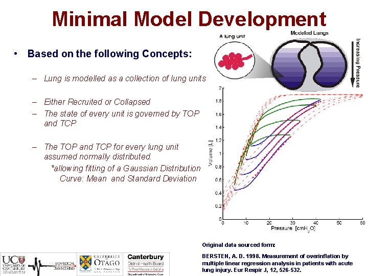 Optimal PEEP the final solution ModelBased Mechanical Ventilation