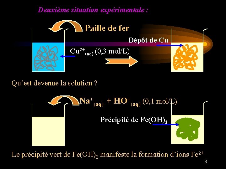 Premier objectif dfinir un oxydant et un rducteur