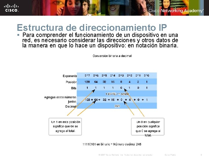 Direccionamiento de la red IPv 4 Aspectos bsicos