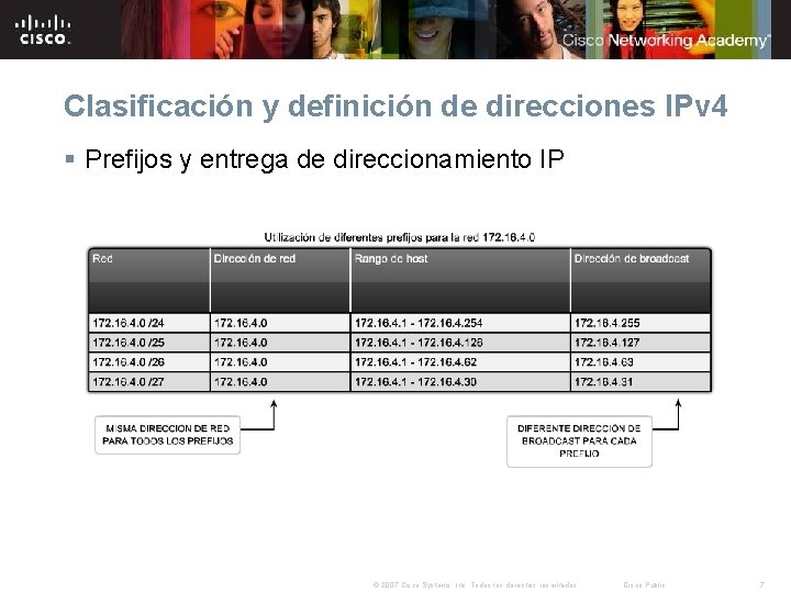 Direccionamiento de la red IPv 4 Aspectos bsicos