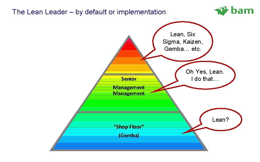 Lean Leader or Leading Lean Margo Marsh BAM