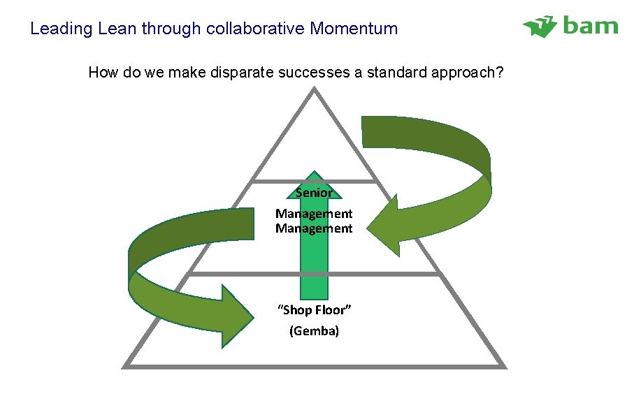 Lean Leader or Leading Lean Margo Marsh BAM