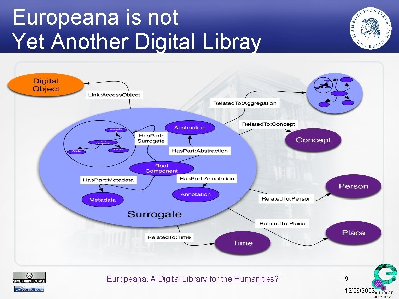 Europeana A digital library for the Humanities Prof