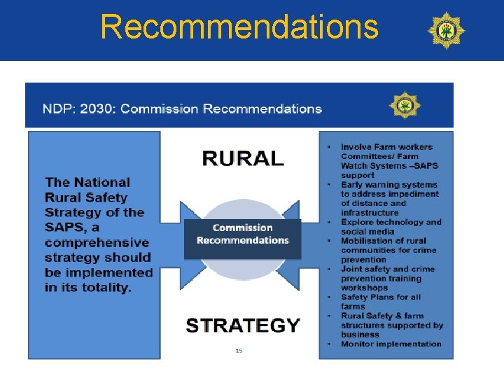 South African Approach Rural Safety Background Rural Safety
