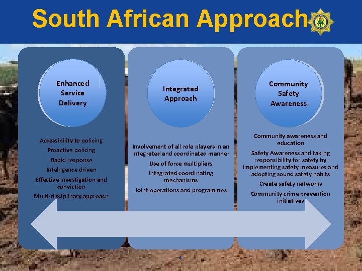 South African Approach Rural Safety Background Rural Safety