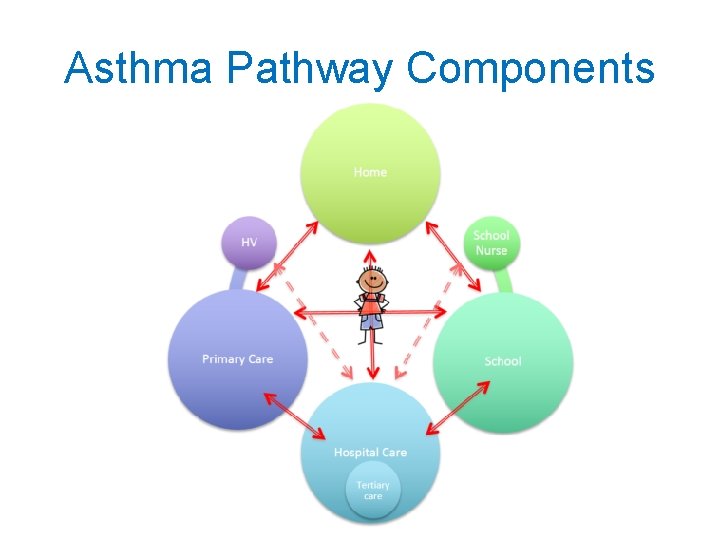 How the Severe Asthma Team Can Be Part