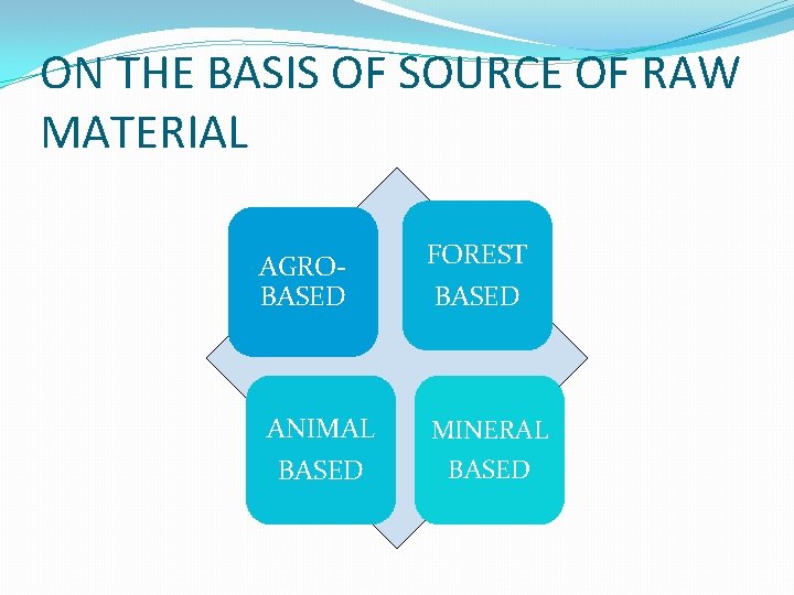 ON THE BASIS OF RAW MATERIAL BASIS OF