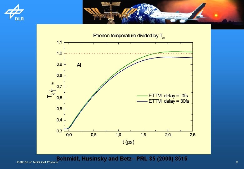 Hyperbolic heat conduction equation HHCE Bernd Httner CPhys