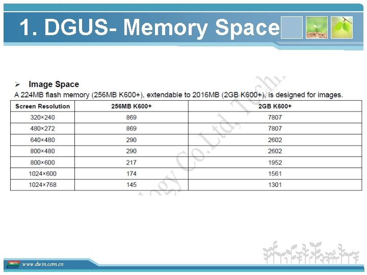 Beijing DWIN Technology Co Ltd Products Training DGUS