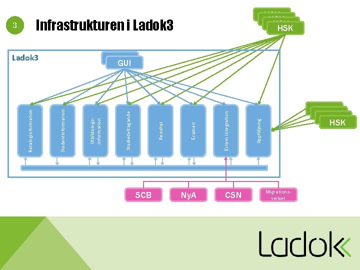 INFORMATIONSOBJEKT I UPPFLJNINGSDATABASEN I LADOK 3 2017 03