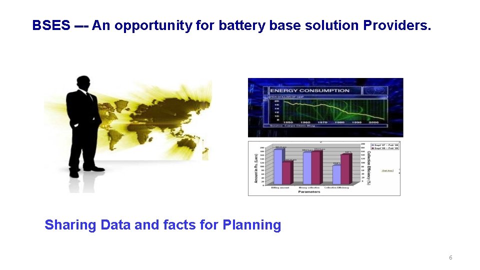 Active Demand Energy Storage for RE integration BSES