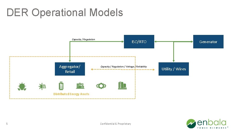 Building a Sustainable Energy Future Distributed Energy Models