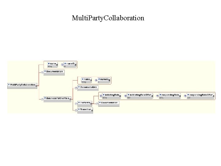 Runtime Design Time eb XML Architecture Business Process