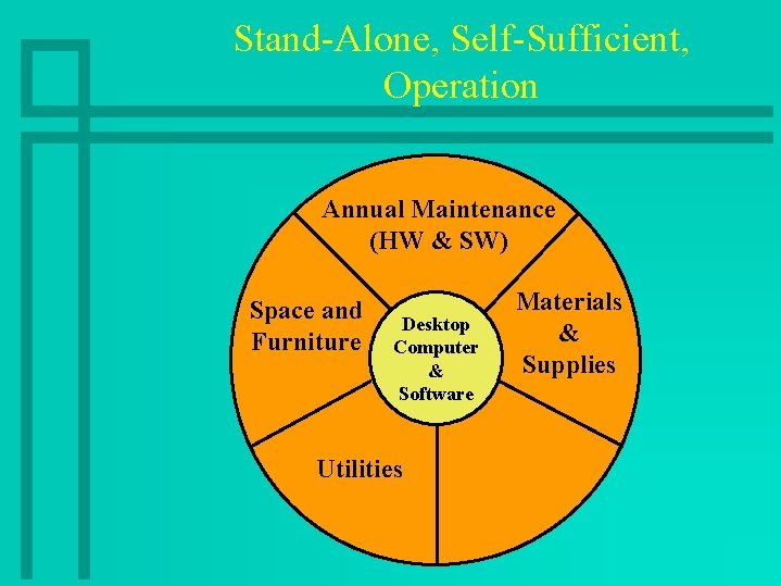 Planning for Sustainable Desktop Computing Access 98 Presentation