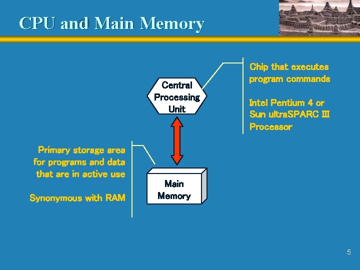 Welcome to Computing Presentation slides modified by M