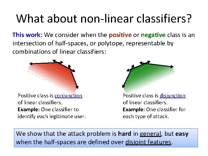 On the Hardness of Evading Combinations of Linear