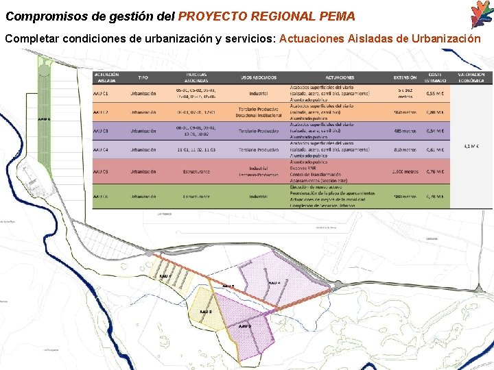 PROYECTO REGIONAL PR PEMA PARQUE EMPRESARIAL DEL MEDIO