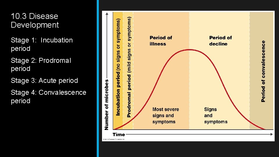 Ch 10 3 5 Epidemiology Microbiology 10 3