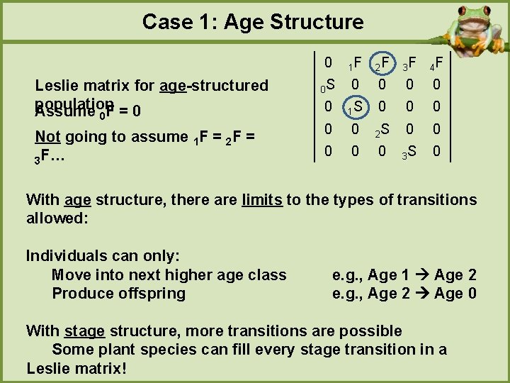 FW 364 Ecological Problem Solving Class 15 Stage