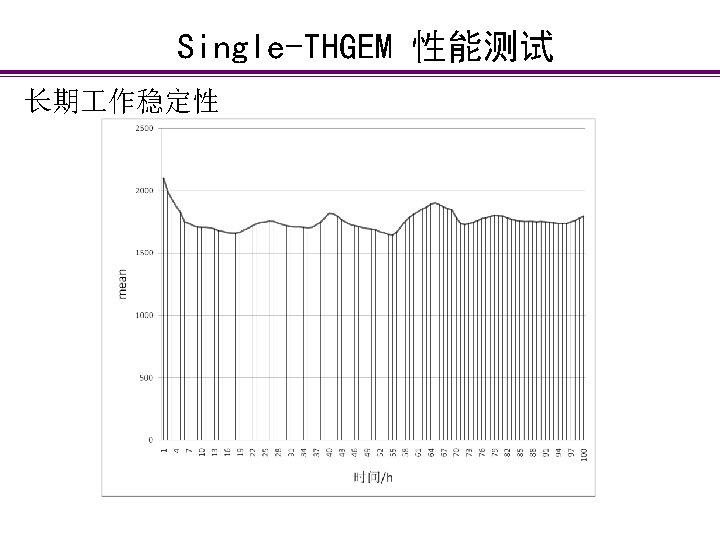 ATTPC a new active target time projection chamber