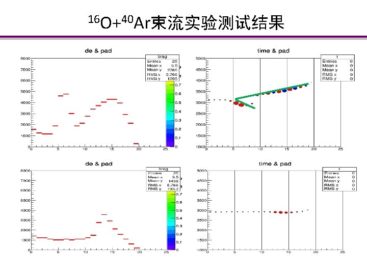 ATTPC a new active target time projection chamber
