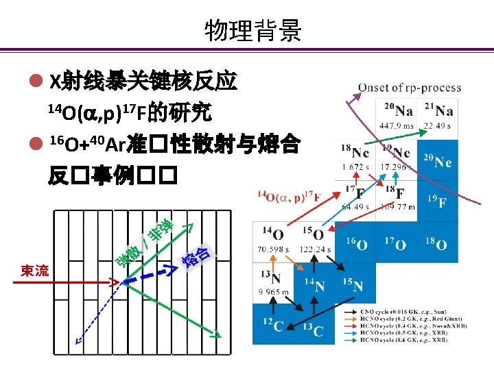ATTPC a new active target time projection chamber