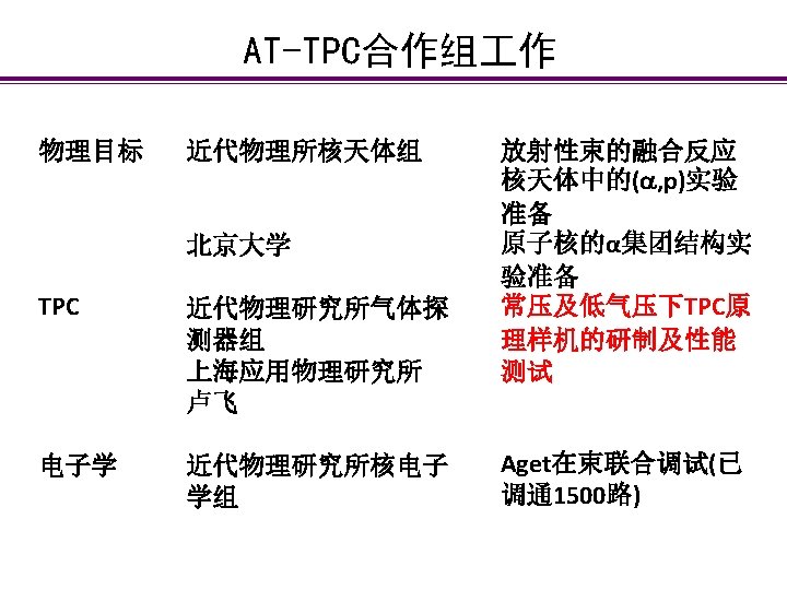 ATTPC a new active target time projection chamber