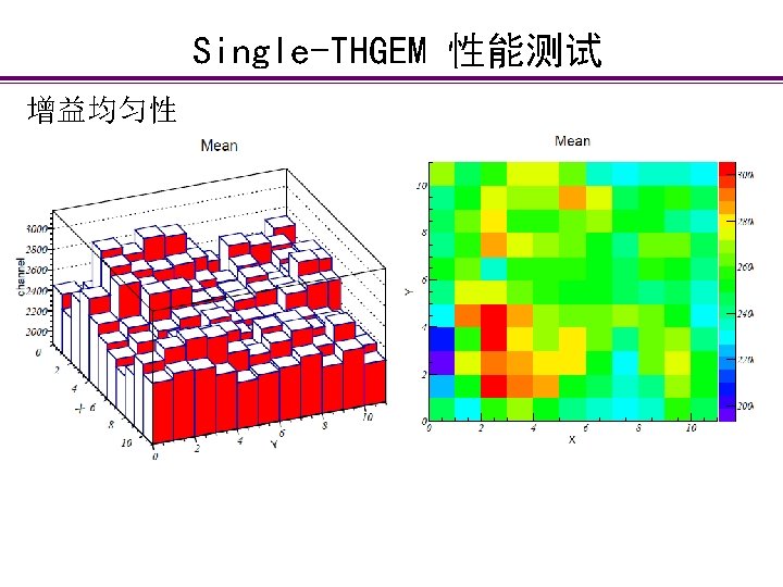 ATTPC a new active target time projection chamber