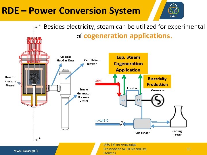 The RDE Project Training Simulator and Test Facilities