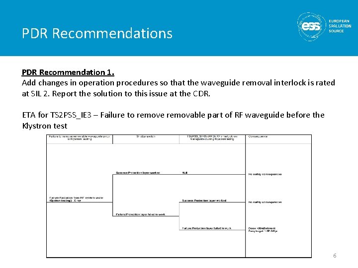TS 2 PSS Critical Design Review Introduction PDR