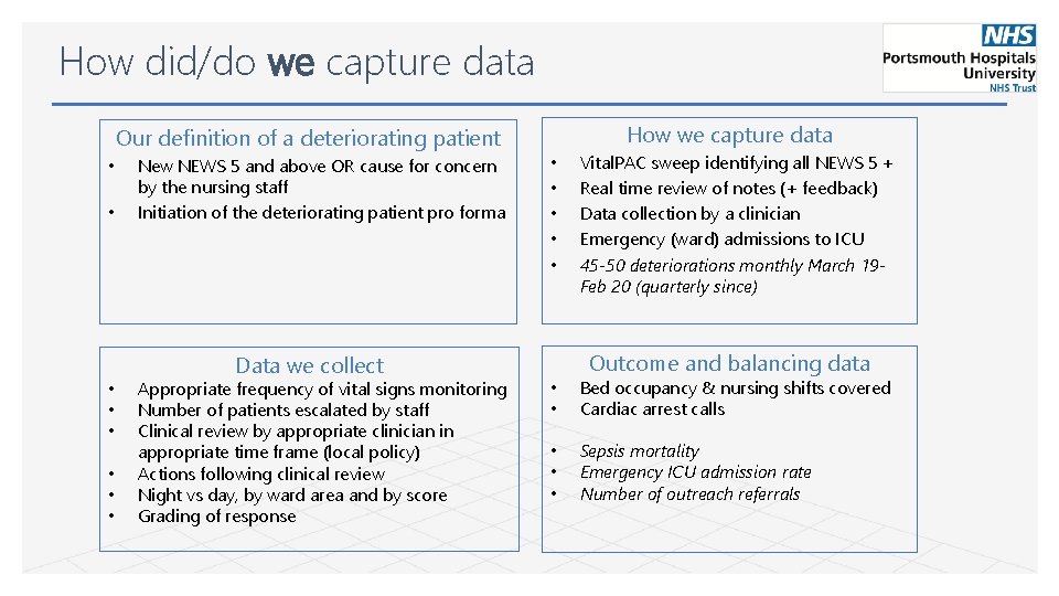 Identifying the Deteriorating Patient Sara Blakeley Portsmouth Hospitals
