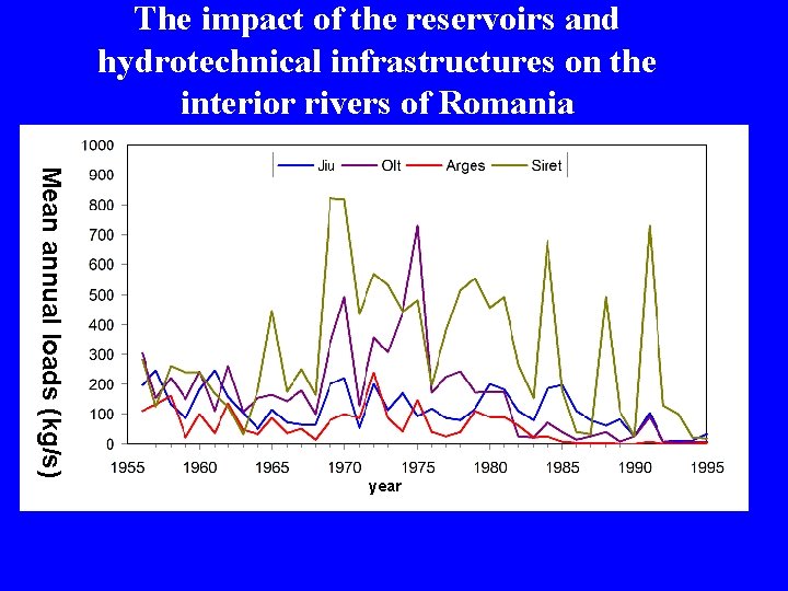 ROMANIA Ministry of Environment and Sustainable Development ICZM