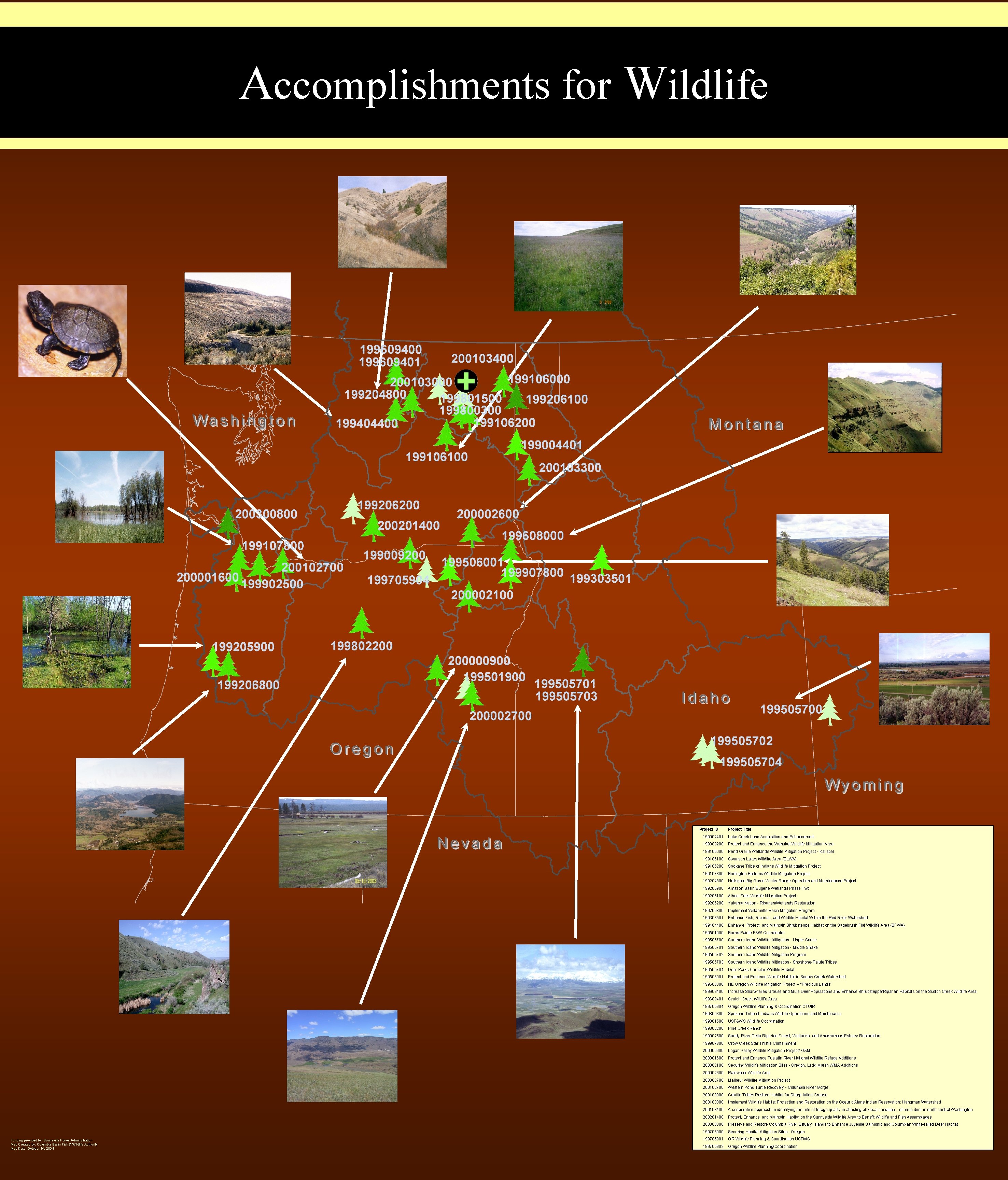 Accomplishments for Wildlife Project ID Funding provided by