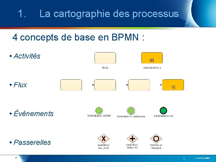 La cartographie des processus un outil matriser Albane