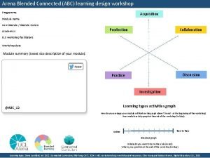 ABC Learning Design Power Point Based Curriculum Design