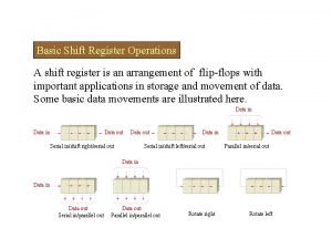 Shift Register FSM design procedure Describe FSM behavior
