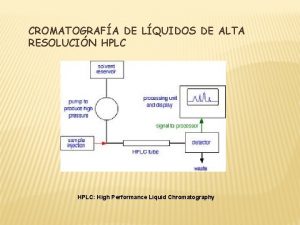 High Performance Liquid Chromatography HPLC Lecture 40 1