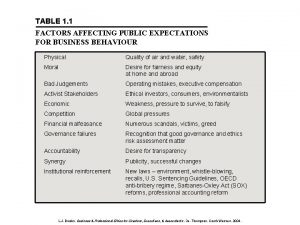 TABLE 1 1 FACTORS AFFECTING PUBLIC EXPECTATIONS FOR