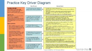 Driver Diagram Examples Includes template and definitions Driver