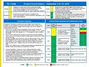 Project Status Report Project Sponsor RAG Status Overall