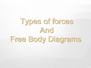 FOREARM 1 The Fore arm is divided into