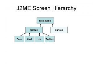 J 2 ME Screen Hierarchy Displayable Screen Form