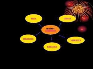 LIRICOS EPICO GENEROS LITERARIOS DRAMATICO NARRATIVO DIDACTICO GENEROS