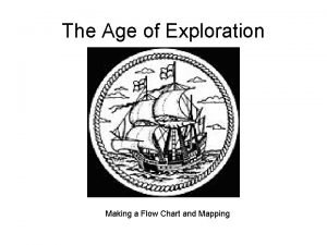 Unit 2 Chapter 3 The Age of Exploration