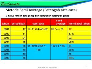 Latihan Soal Metode Semi Average Metode Moving Average